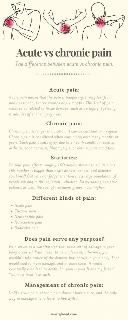 Acute vs chronic pain to be exact! Let's talk about pain.