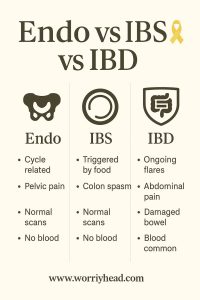 Endo vs IBS vs IBD Flare Ups